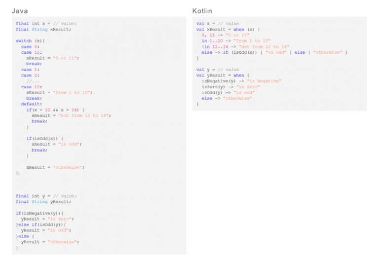 Kotlin Vs. Java: What Are the Differences?