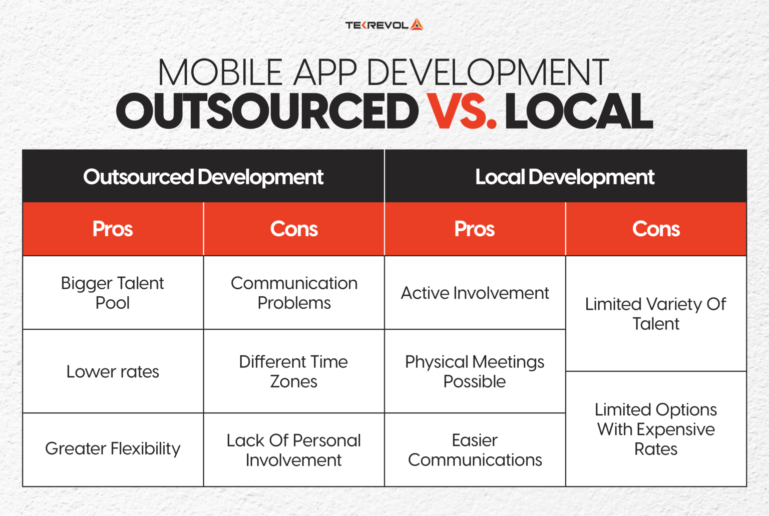 How Much Doest It Cost to Make an App in 2023