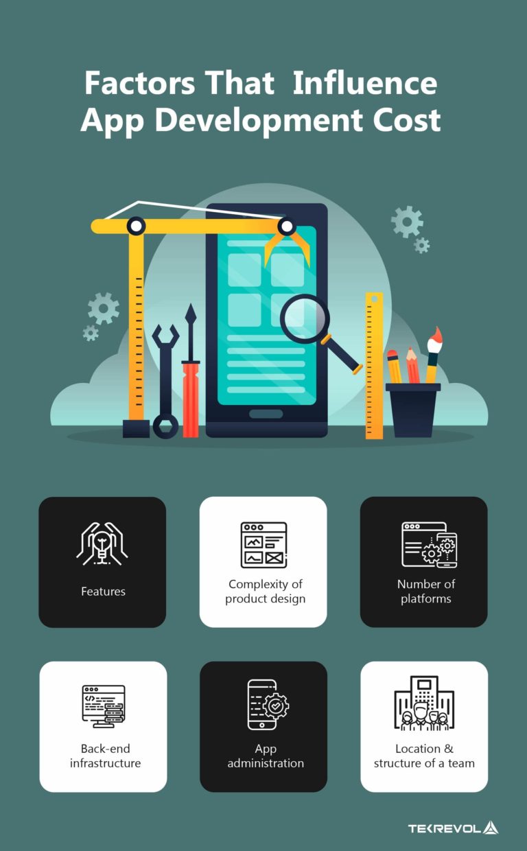 How Much Doest It Cost to Make an App in 2020