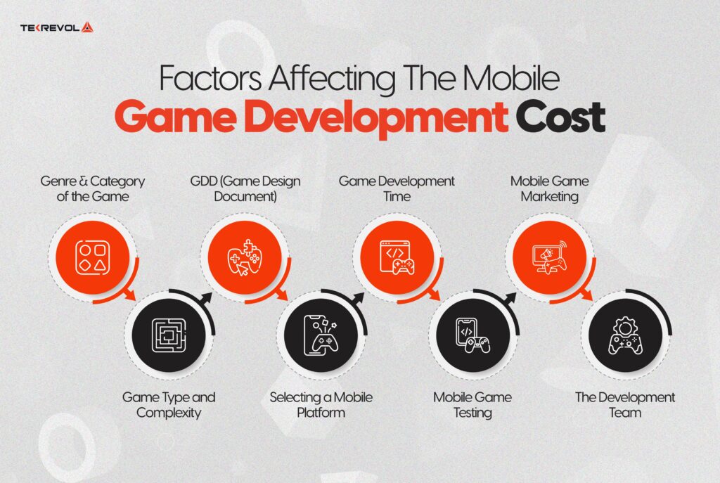 How Much Does Mobile Game Development Cost - A Complete Guide