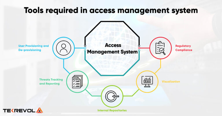 A Detailed Insight into What is Access Management system?