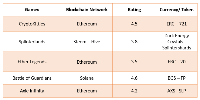 Advances in gaming Technology in 2023