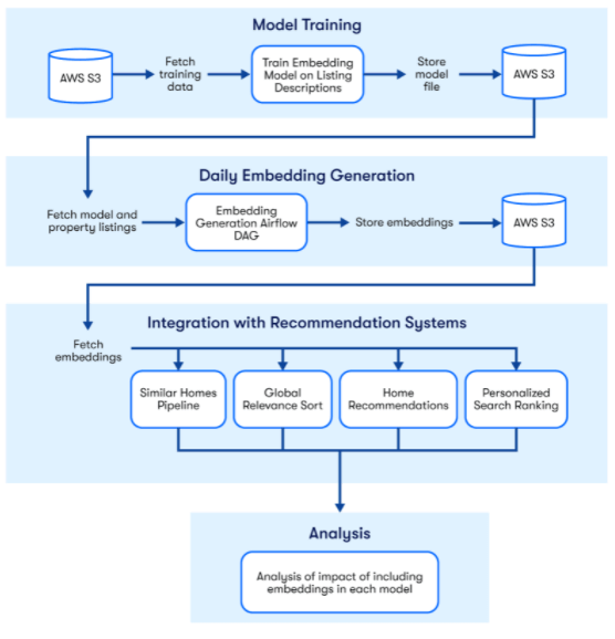 Top 8 Applications of Machine Learning - Tekrevol