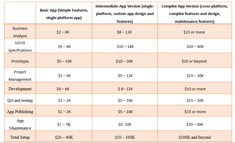 How Much Does It Cost to Develop an iOS App – A Complete Guide