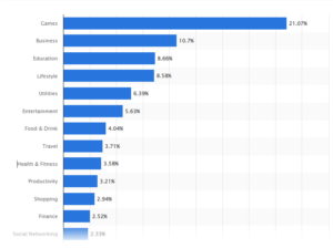 How Much Does It Cost to Develop an iOS App – A Complete Guide