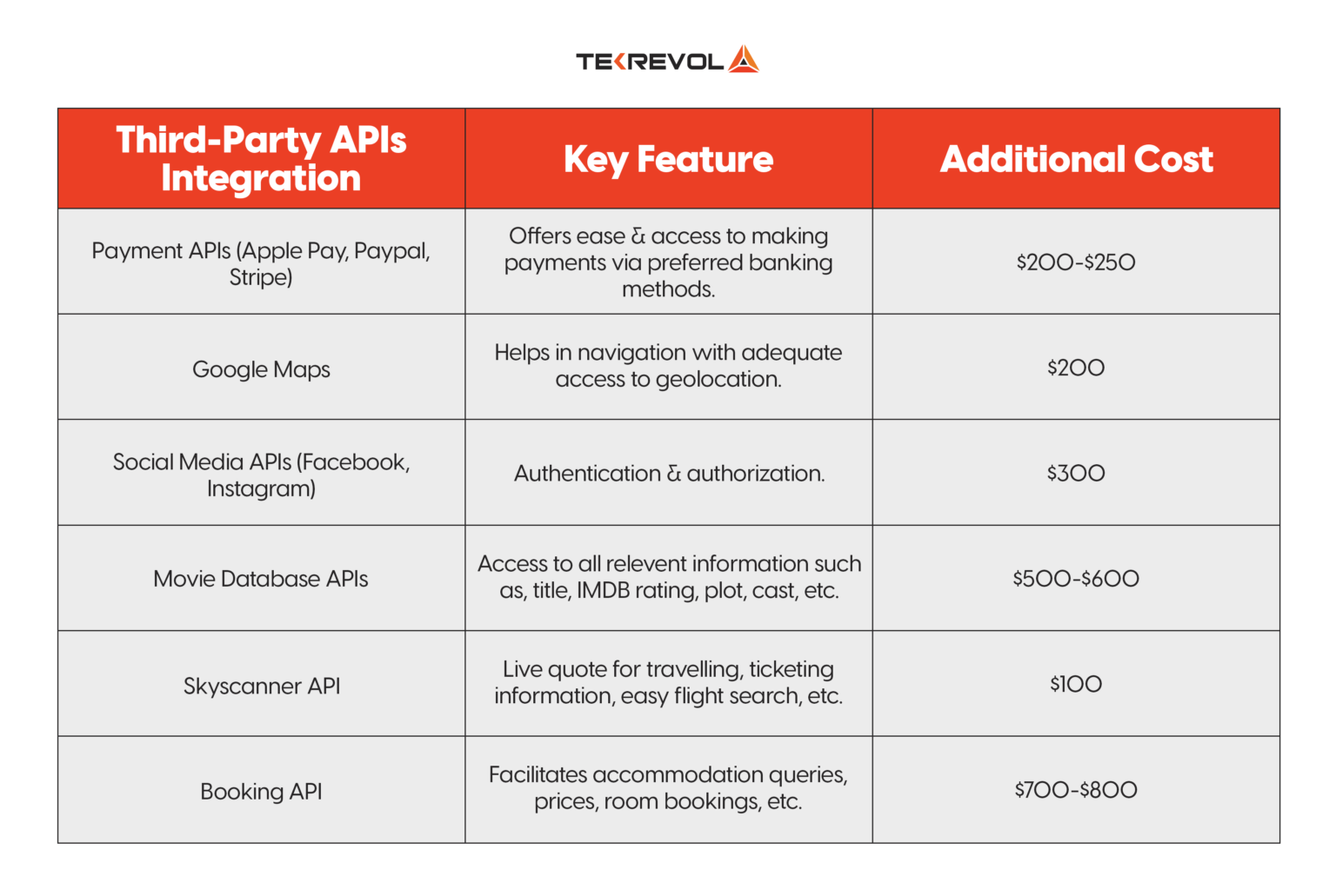 How Much Does It Cost to Develop an iOS App – A Complete Guide