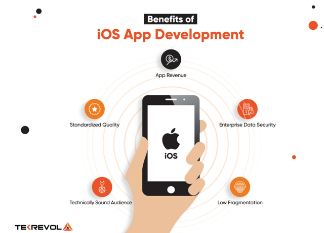 How Much Does It Cost to Develop an iOS App – A Complete Guide