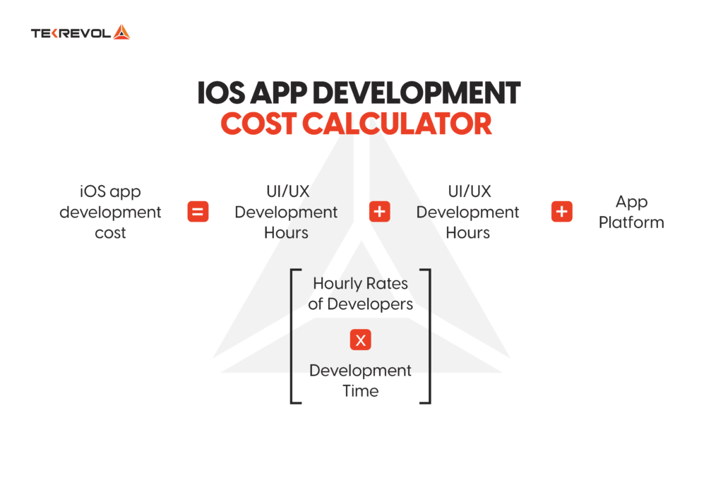 How Much Does It Cost to Develop an iOS App – A Complete Guide