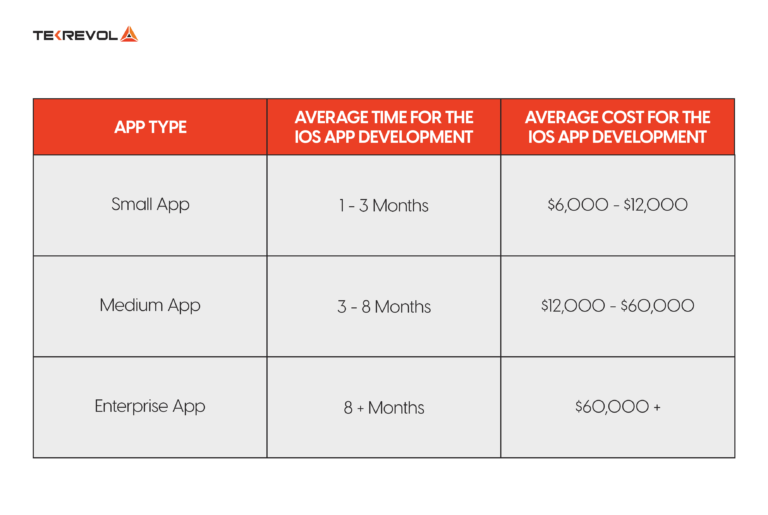 How Much Does It Cost to Develop an iOS App – A Complete Guide