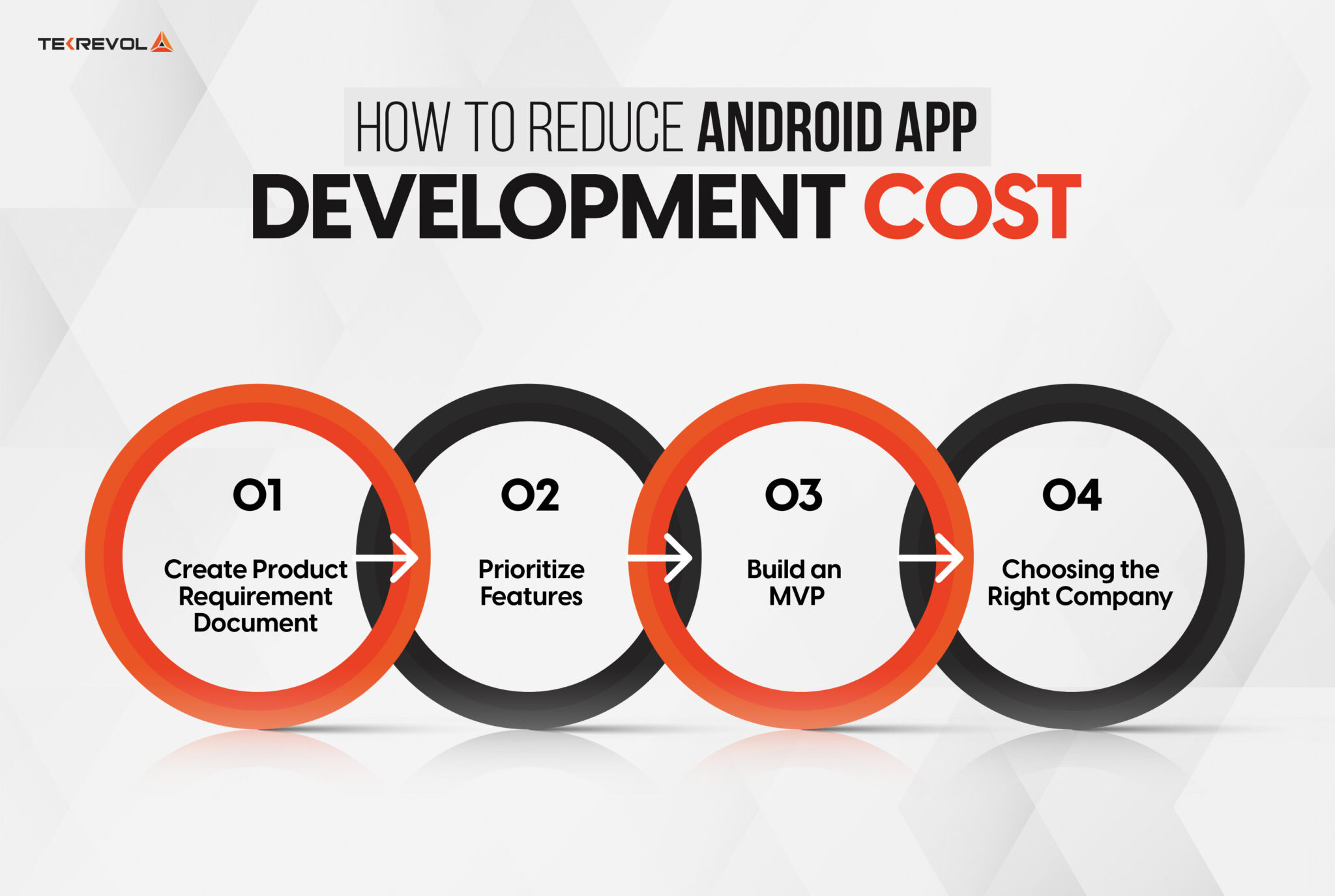 Android App Development Cost in 2024