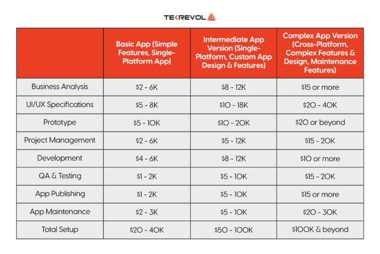 How Much Does It Cost to Develop an iOS App – A Complete Guide
