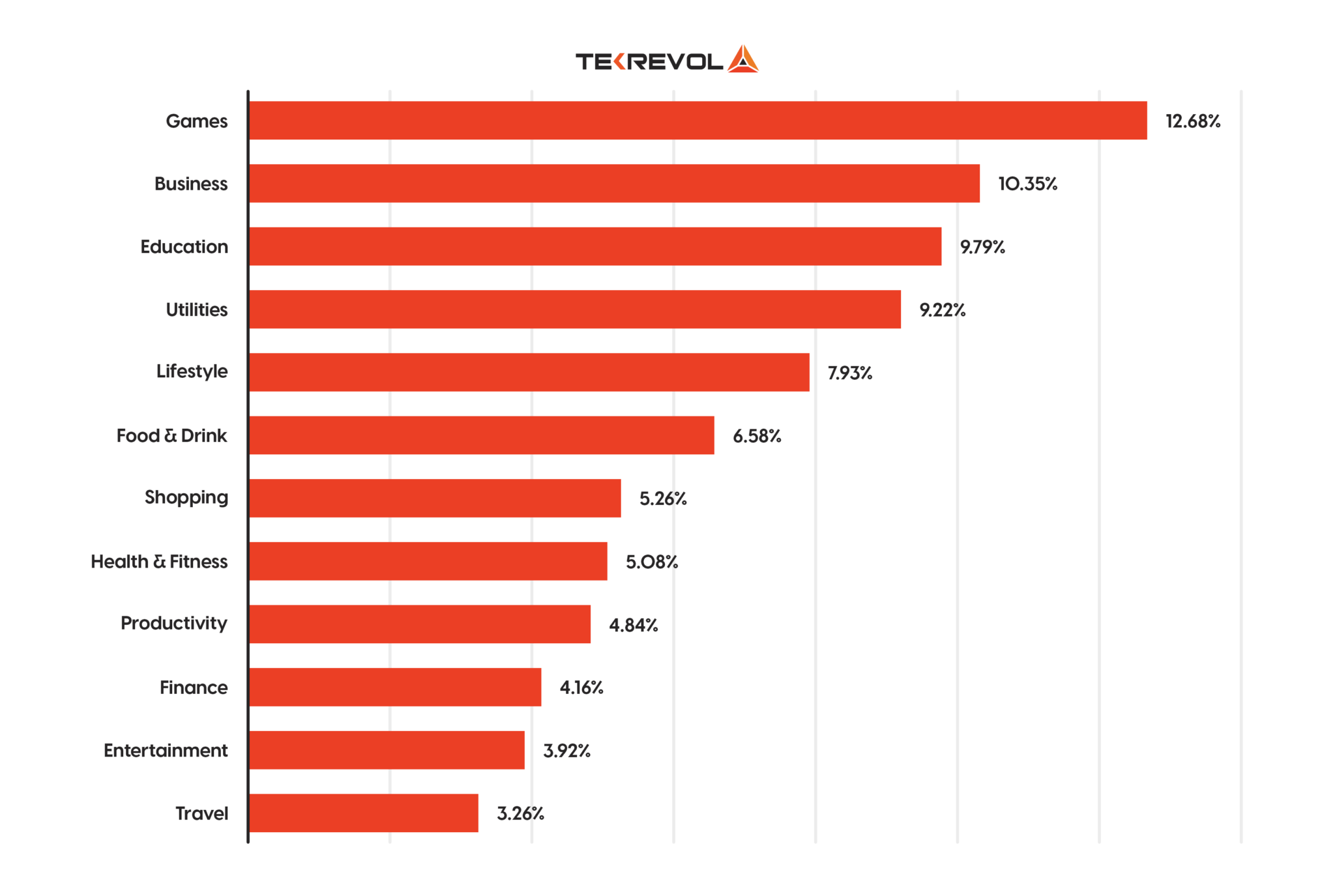 How Much Does It Cost to Develop an iOS App – A Complete Guide