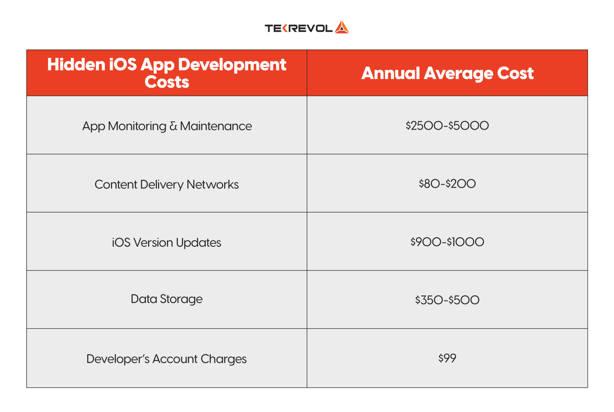 How Much Does It Cost to Develop an iOS App – A Complete Guide