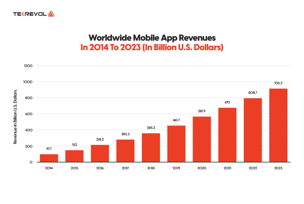 How Much Money Can an App Make in 2023? - TekRevol
