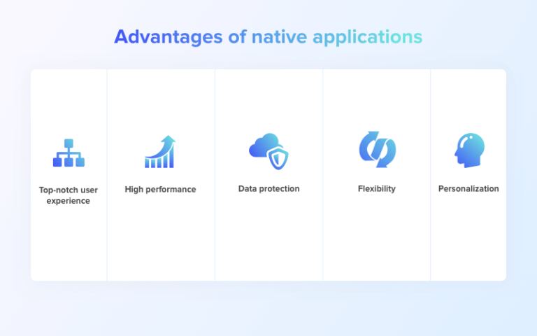 Native Mobile App Development: What, Why, How & The Benefits