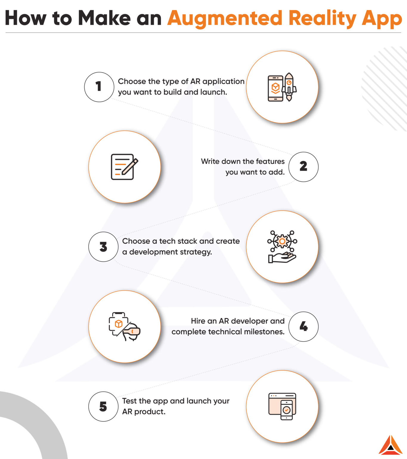 A Guide on How to Build an Augmented Reality App in 2023