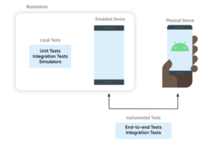Hire Android App Developers | The Ultimate Guide