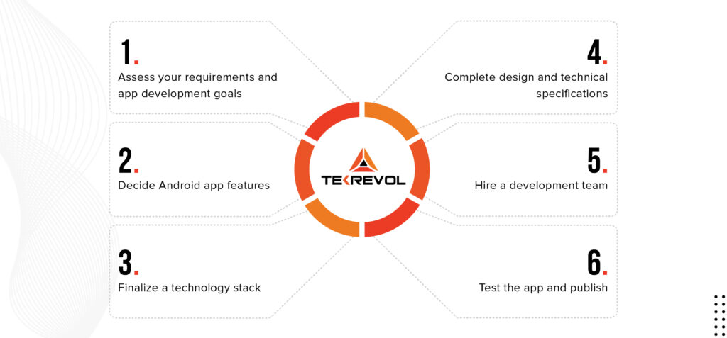 How to Develop an Android App: A Complete Guide How to Develop an Android App: A Complete Guide