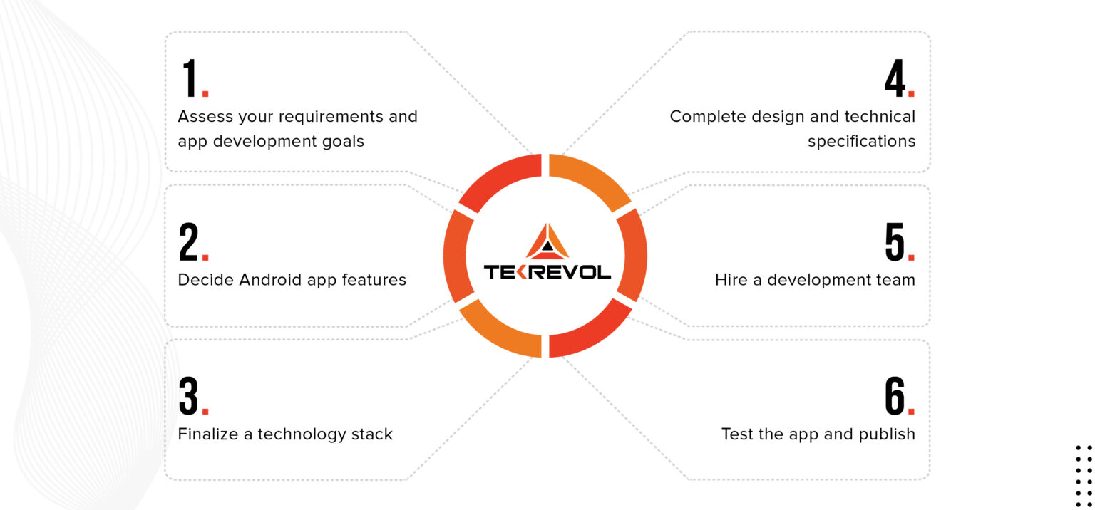 How to Develop an Android App: All Point you Should Consider