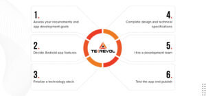 How to Develop an Android App: A Complete Guide
