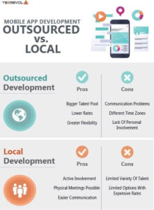 Develop Low Cost Business Apps: A Guide