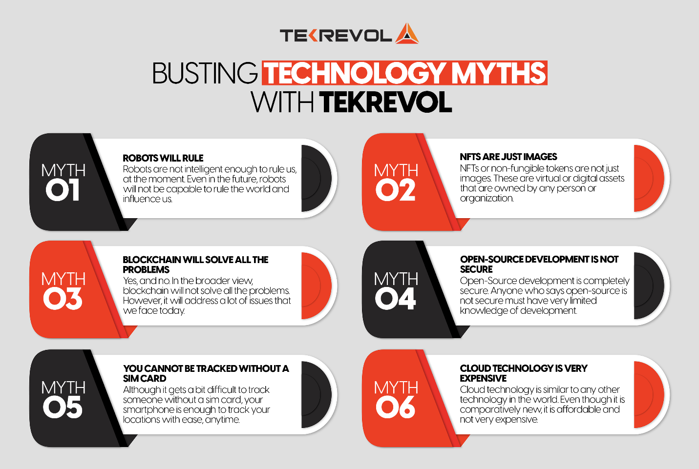 Top 25+ Tech Industry & Software Development Trends 2023