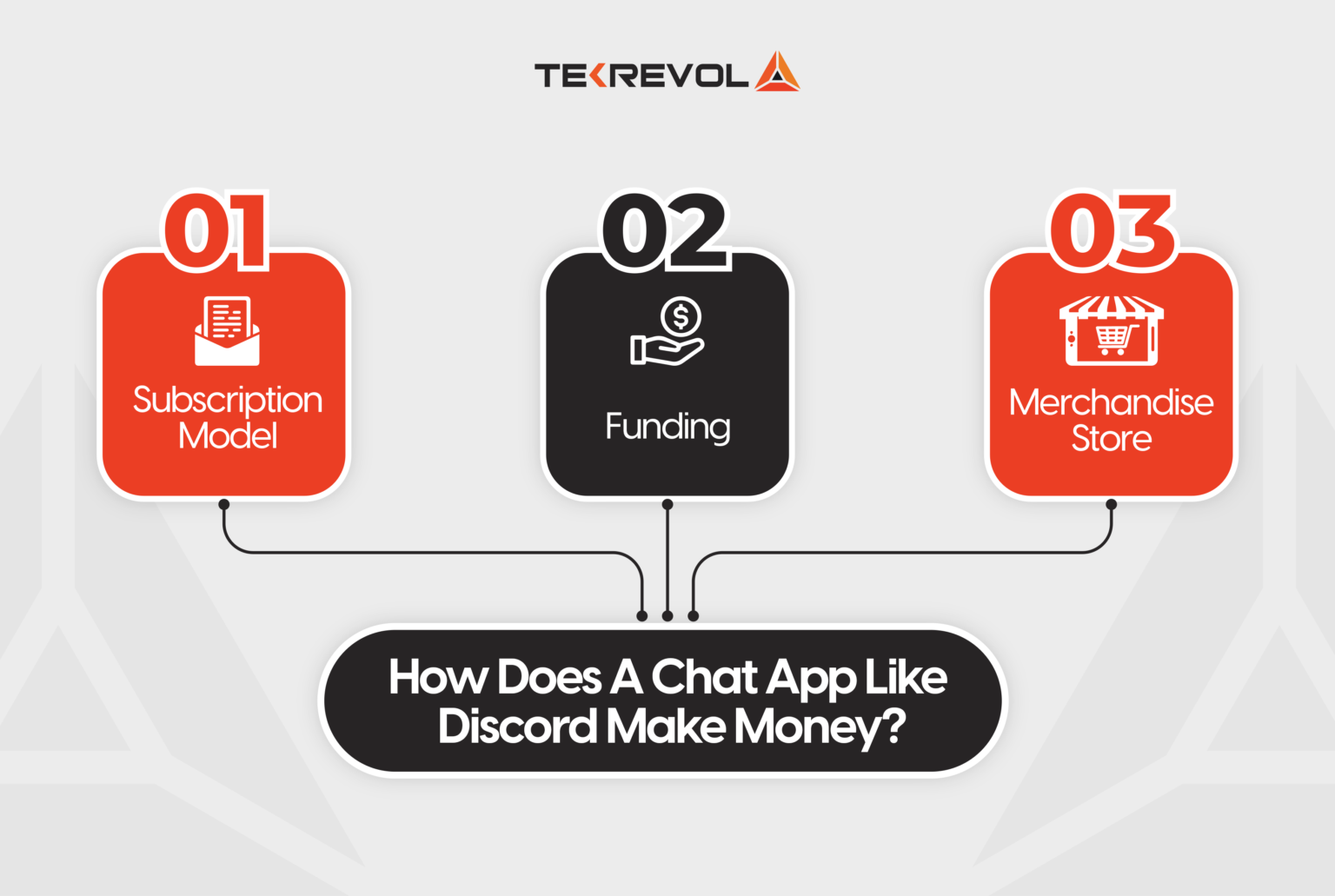 How to make an app like Discord – TekRevol