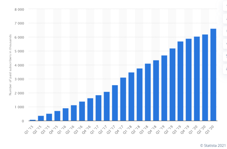 How To Create A Dating App Development Monetization And Cost