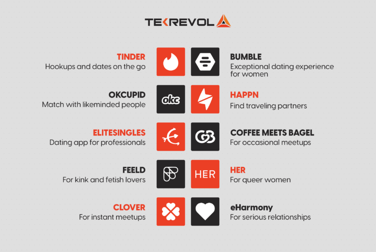 How to Create a Dating App: Development, Monetization & Cost