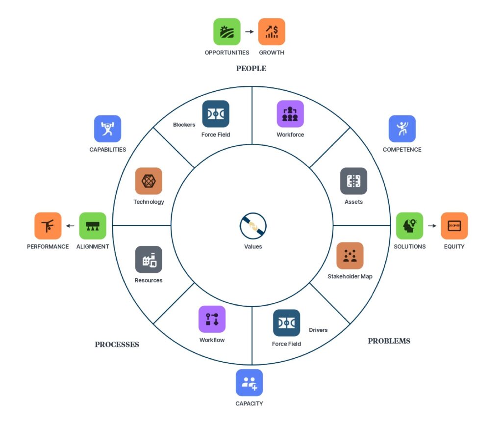 11 Experts Share How Digital Transformation Can Work for You