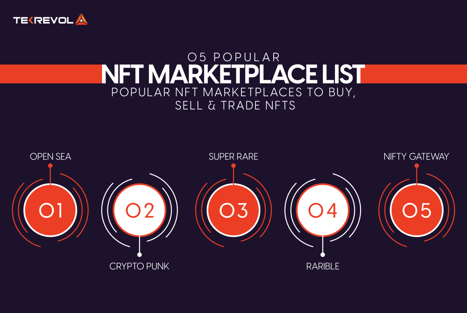 Building an NFT Marketplace – A Comprehensive Guide