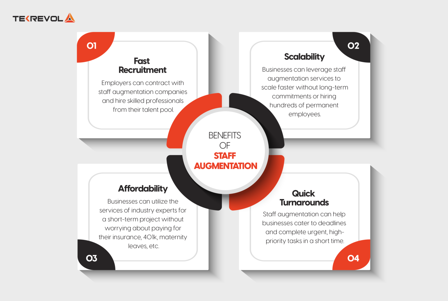Staff Augmentation – Benefits, Use Cases & Limitations