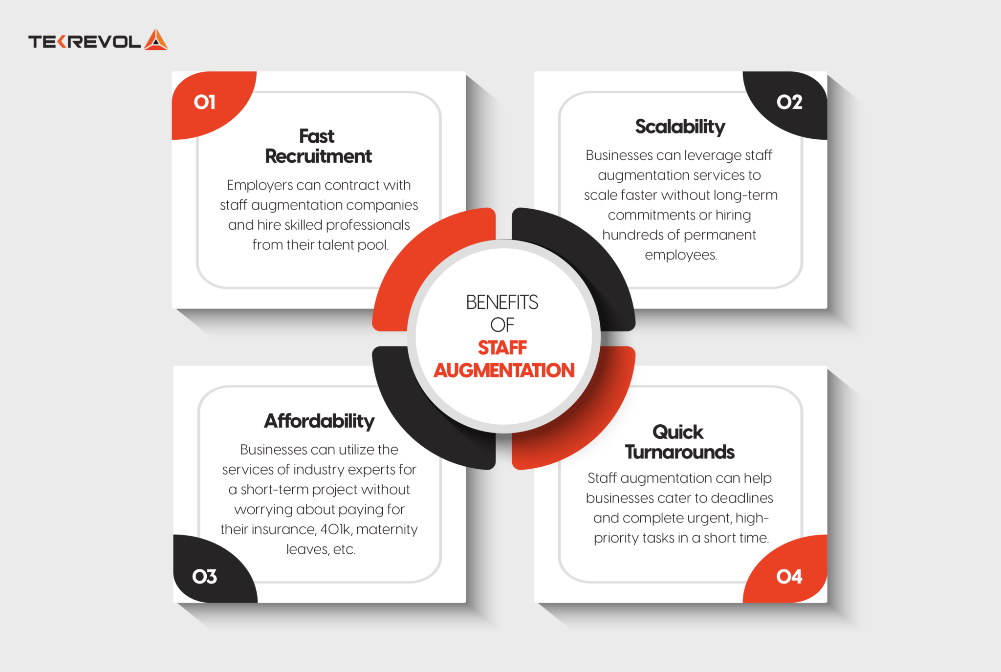 Staff Augmentation – Benefits, Use Cases & Limitations