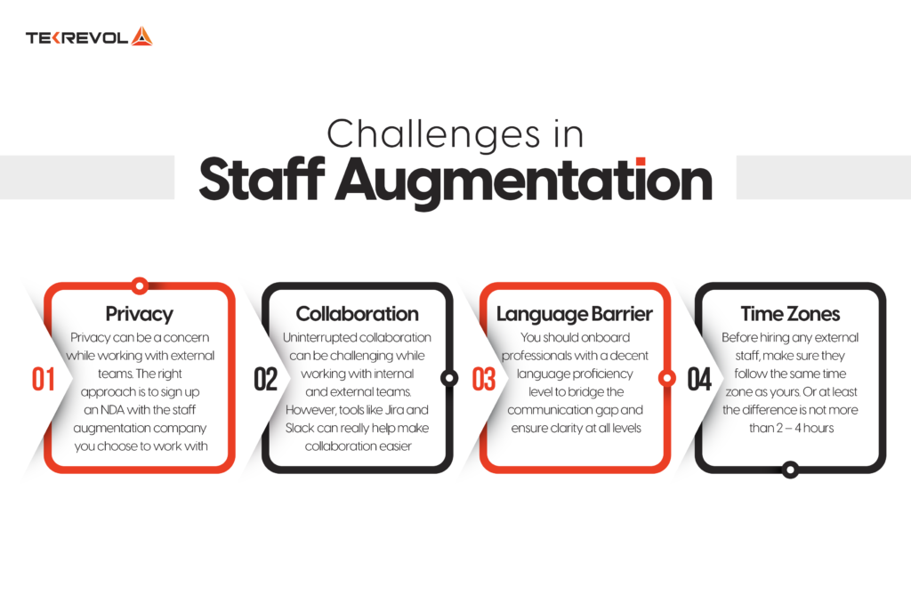 Staff Augmentation – Benefits, Use Cases & Limitations
