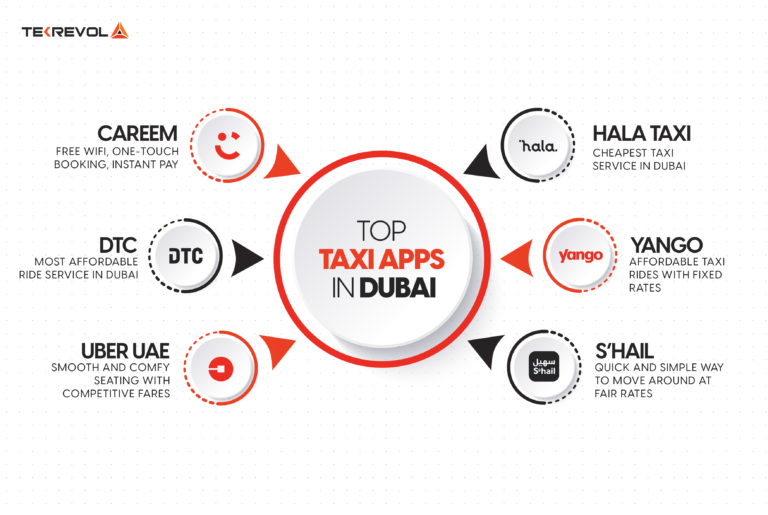 Building a Successful Taxi App in Dubai – A Comprehensive Guide