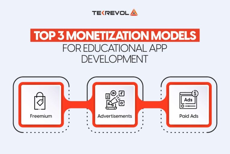 How to Create an Educational App and How much does it Costs?