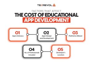 How to Create an Educational App and How much does it Costs?