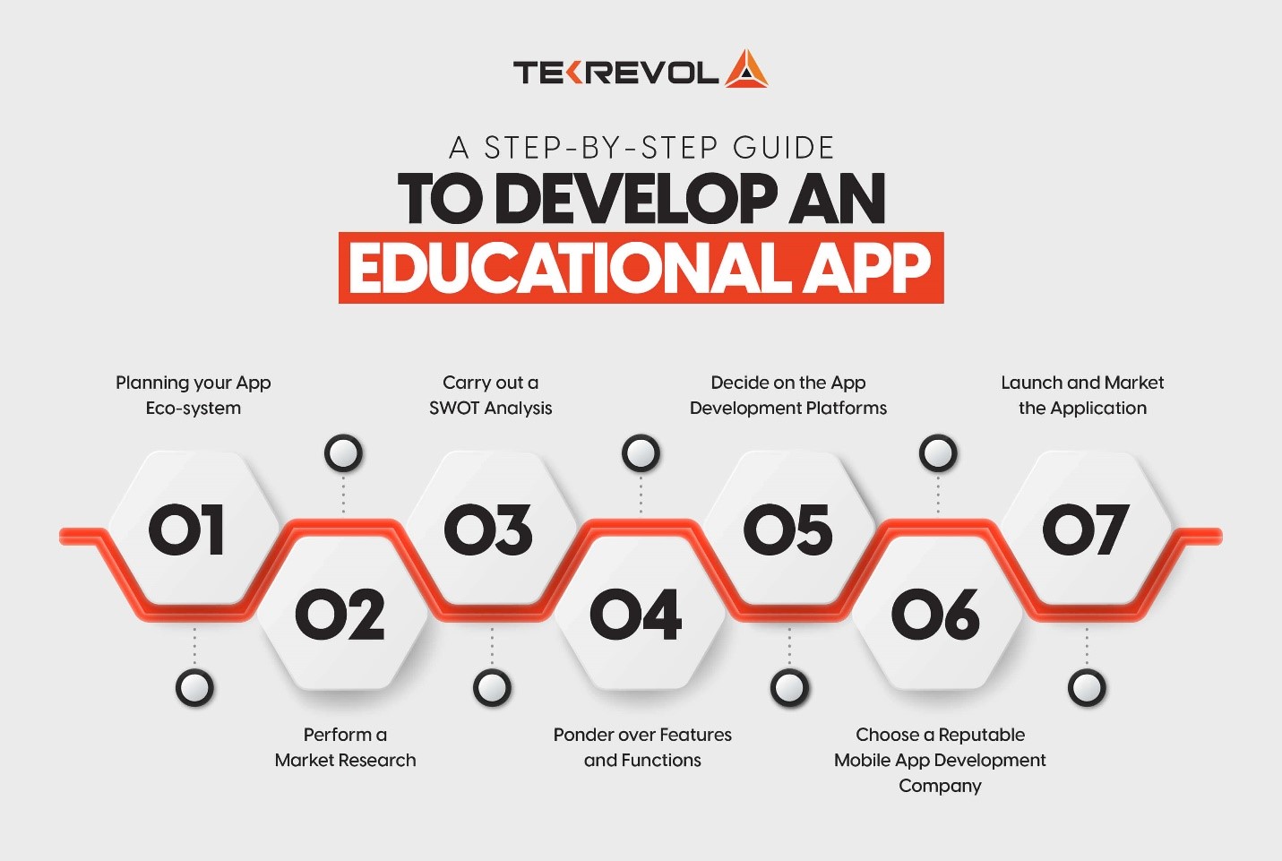 How to Create an Educational App and How much does it Costs?