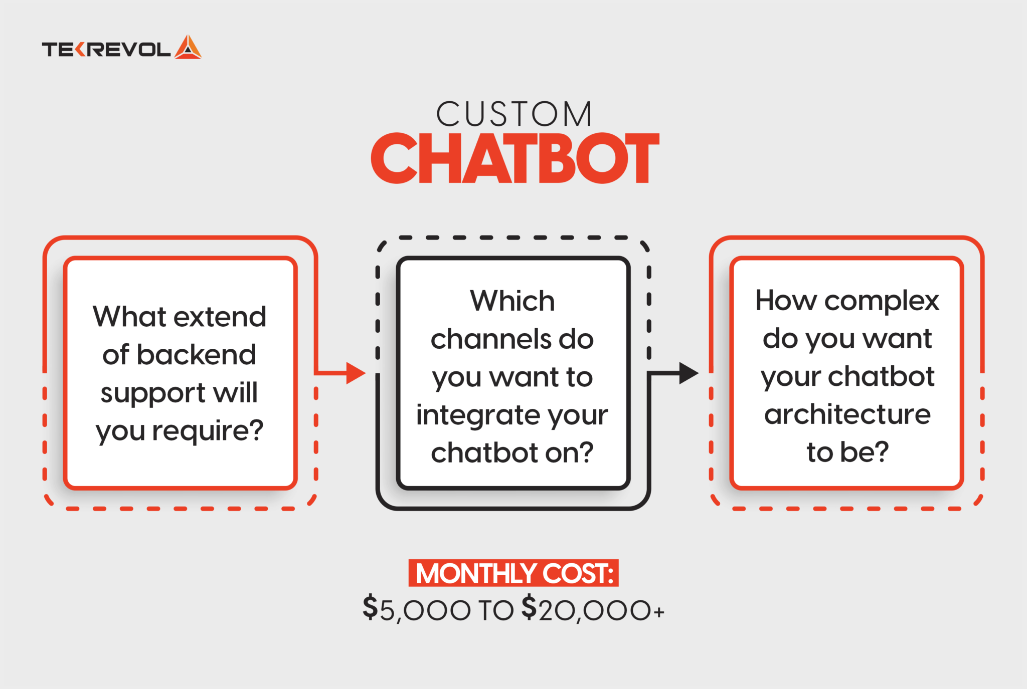 How much does it cost to develop a chatbot in 2023?