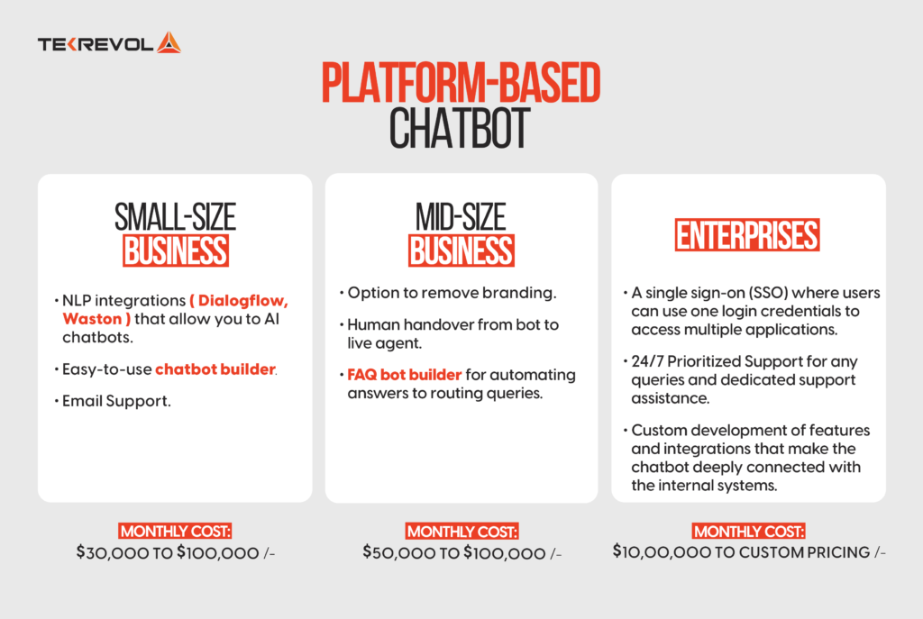 How much does it cost to develop a chatbot in 2023?