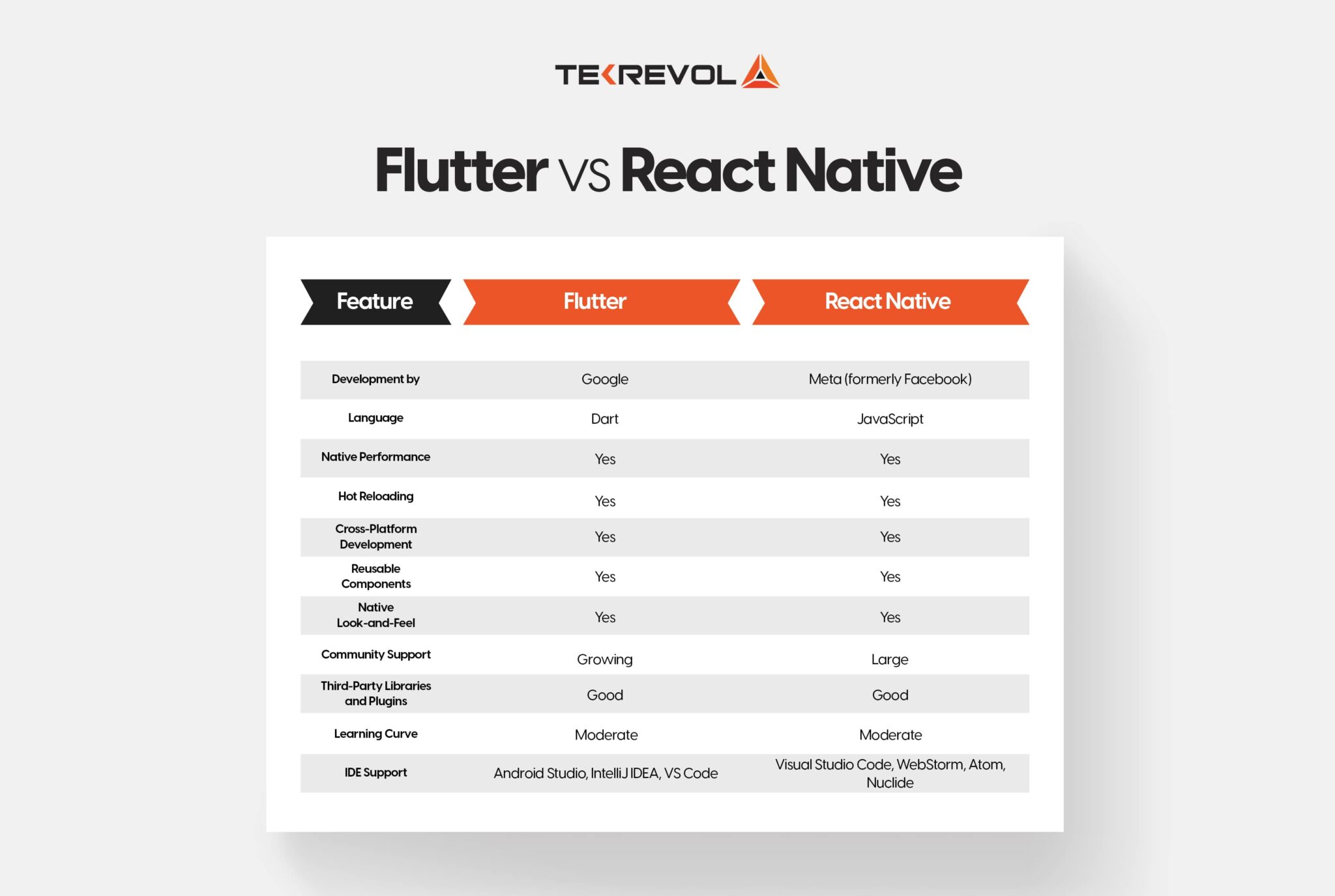 Best iOS App Development Tools & Frameworks in 2023 - TekRevol