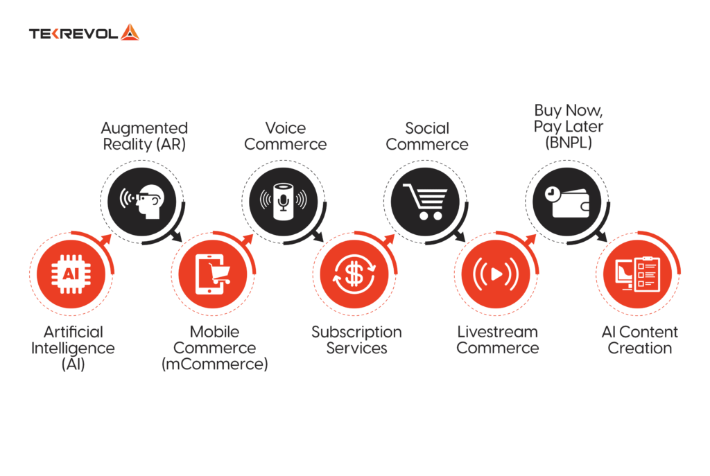 The Future of E-Commerce Apps: Emerging Technologies to Watch