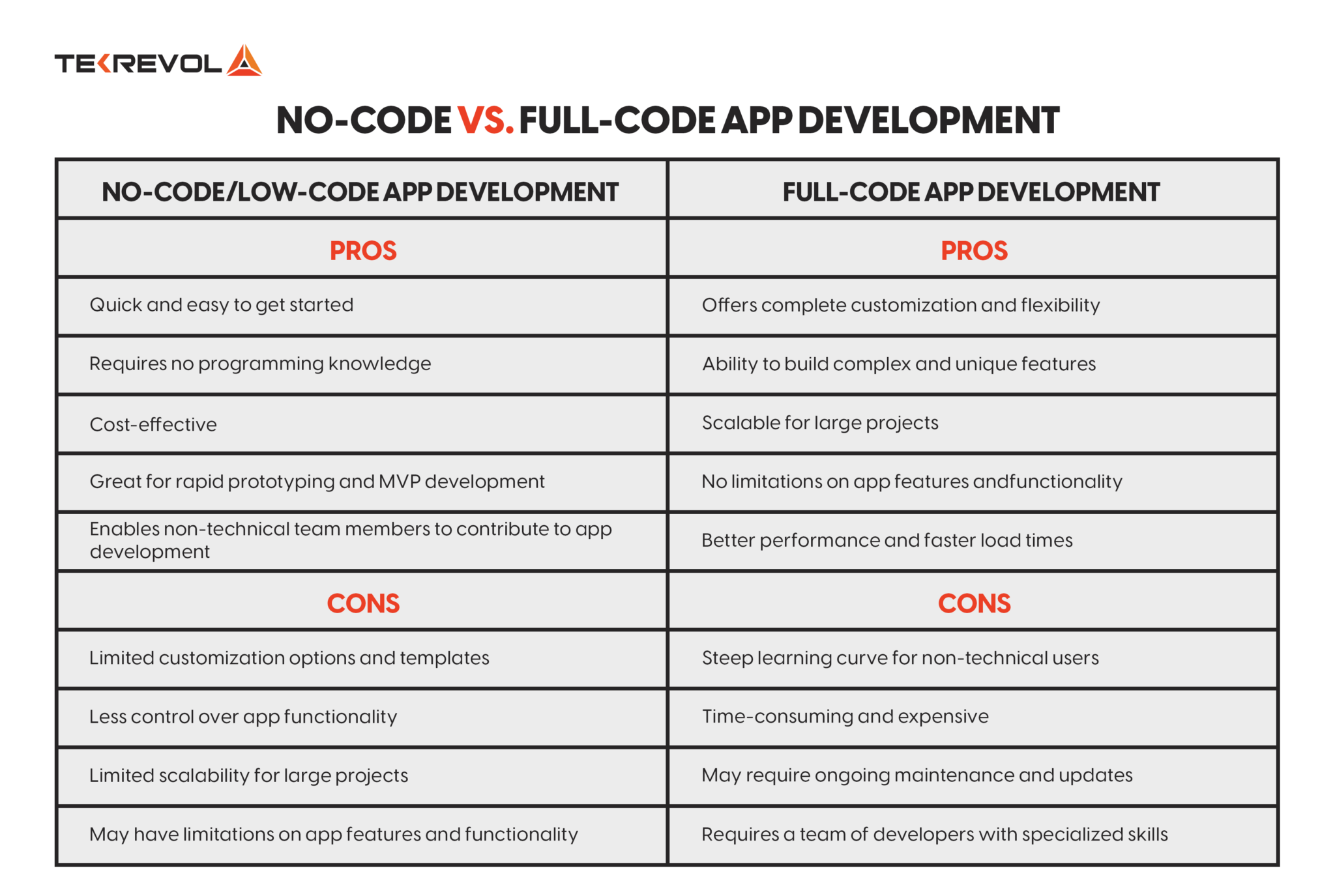 Best iOS App Development Tools & Frameworks in 2024 - TekRevol