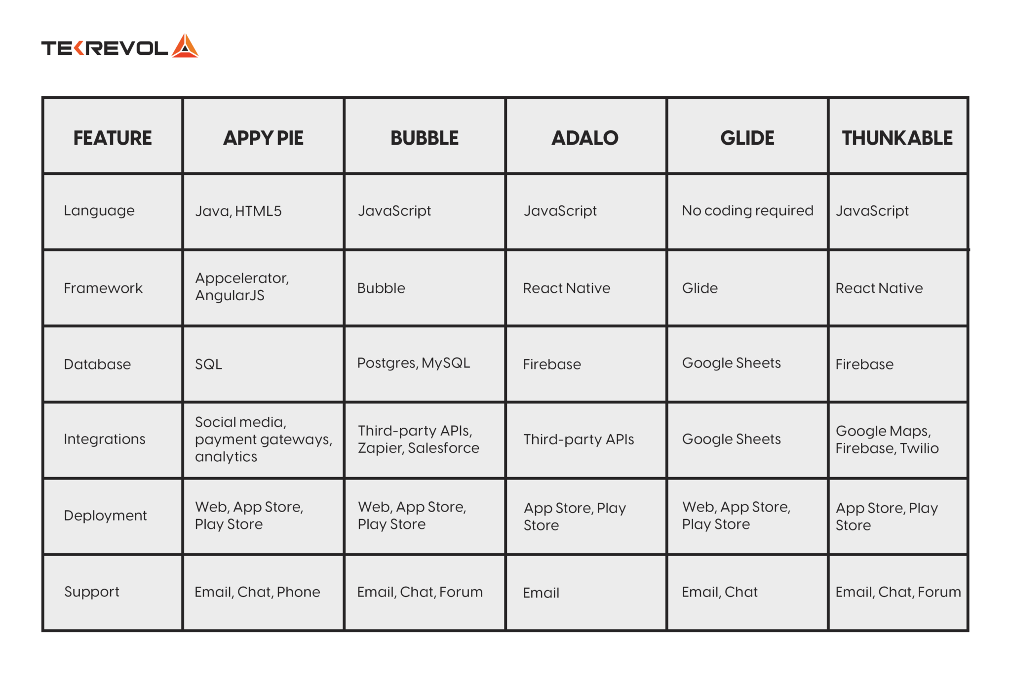 Best iOS App Development Tools & Frameworks in 2023 - TekRevol