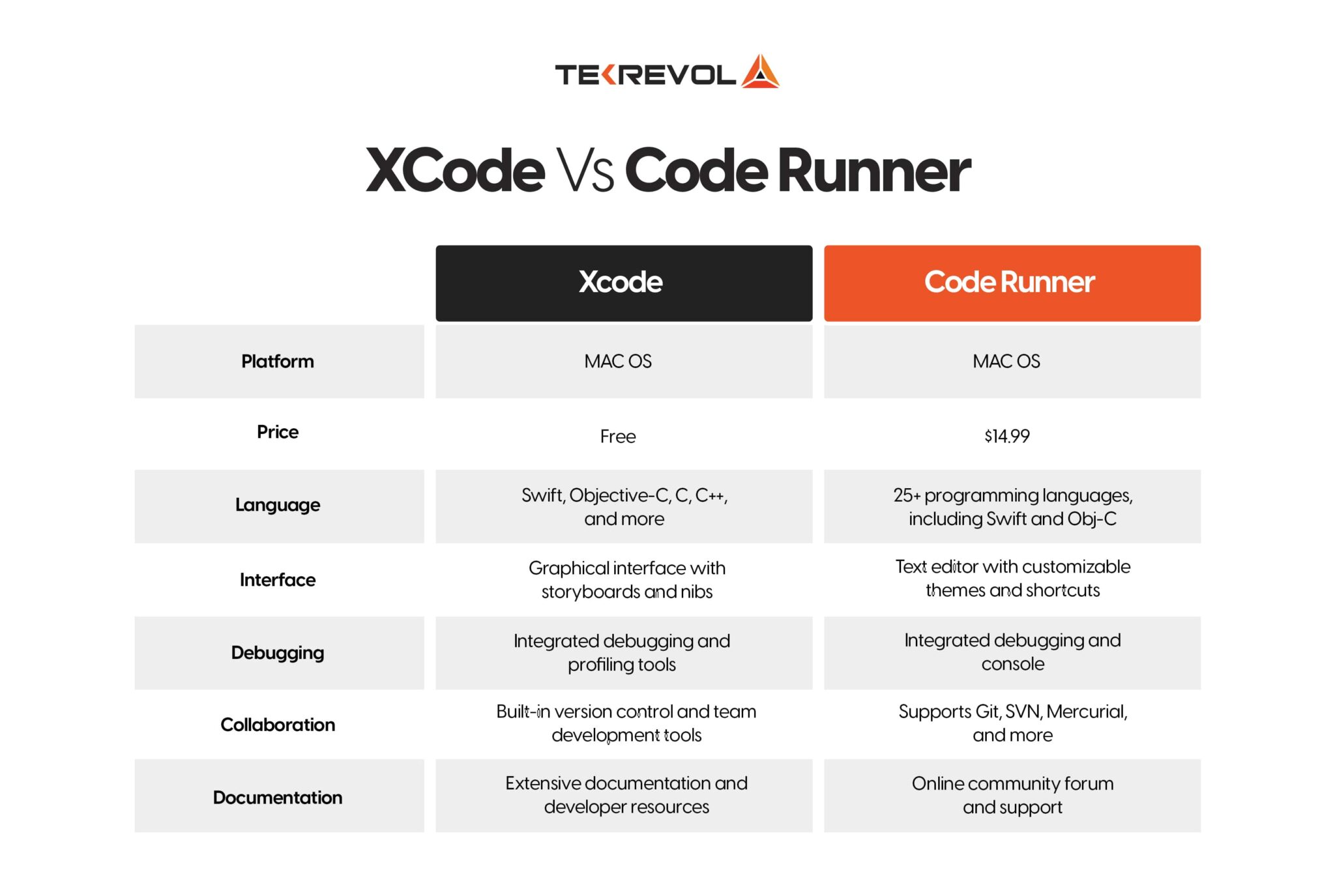 Best iOS App Development Tools & Frameworks in 2023 - TekRevol