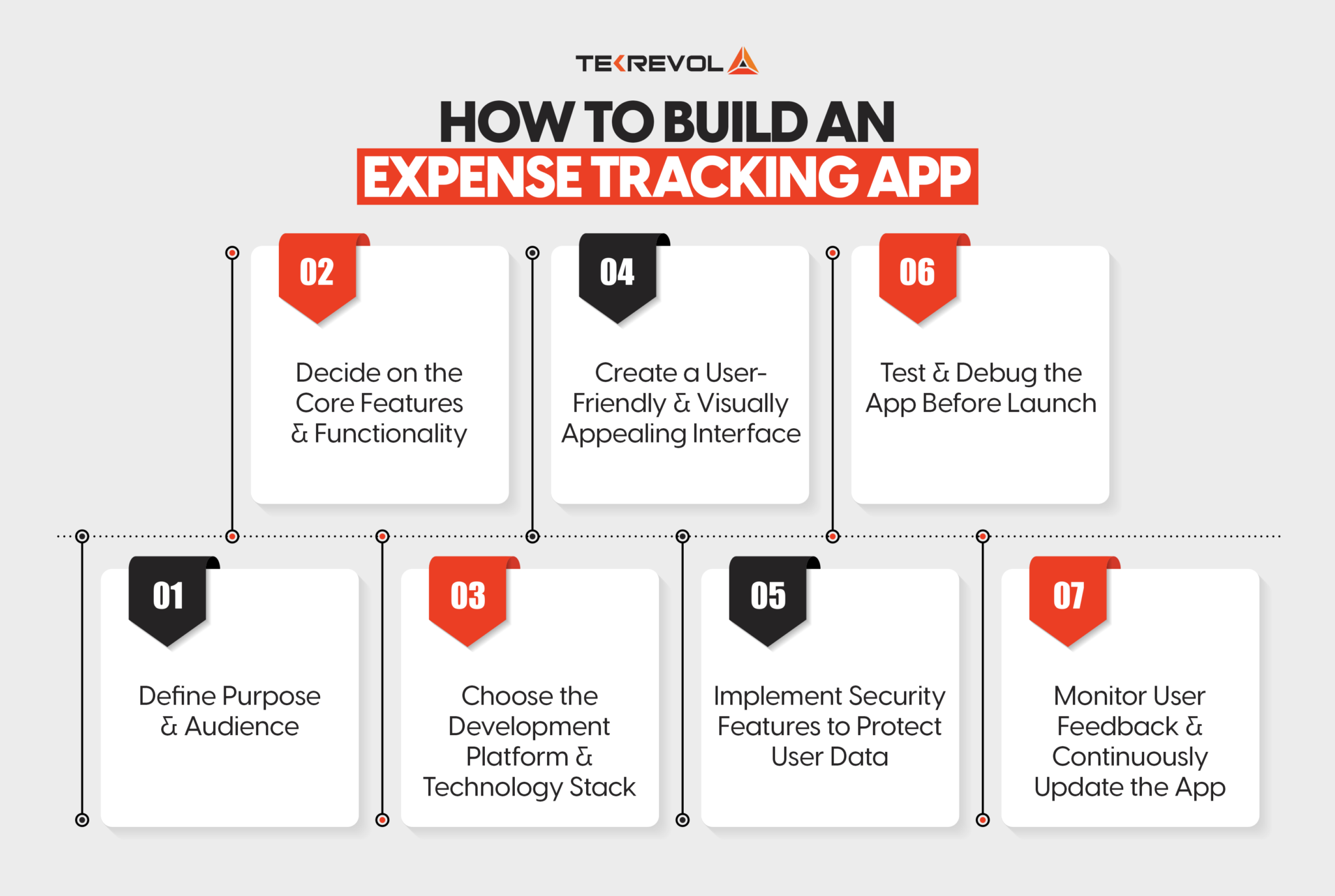 Top Expense Tracking Apps in 2024 and How to Build One - TekRevol