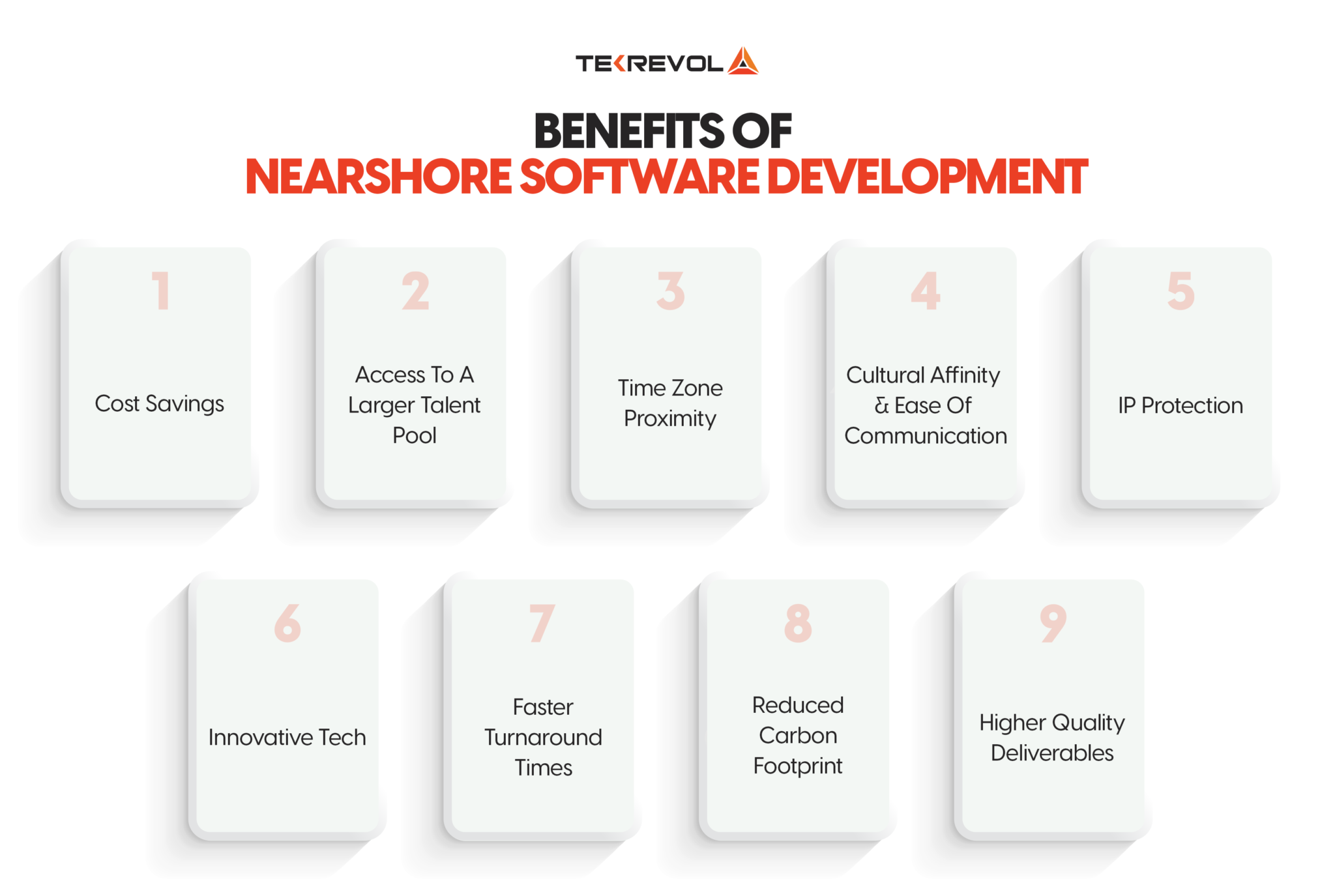 Nearshore Software Development – A Comprehensive Guide - TekRevol