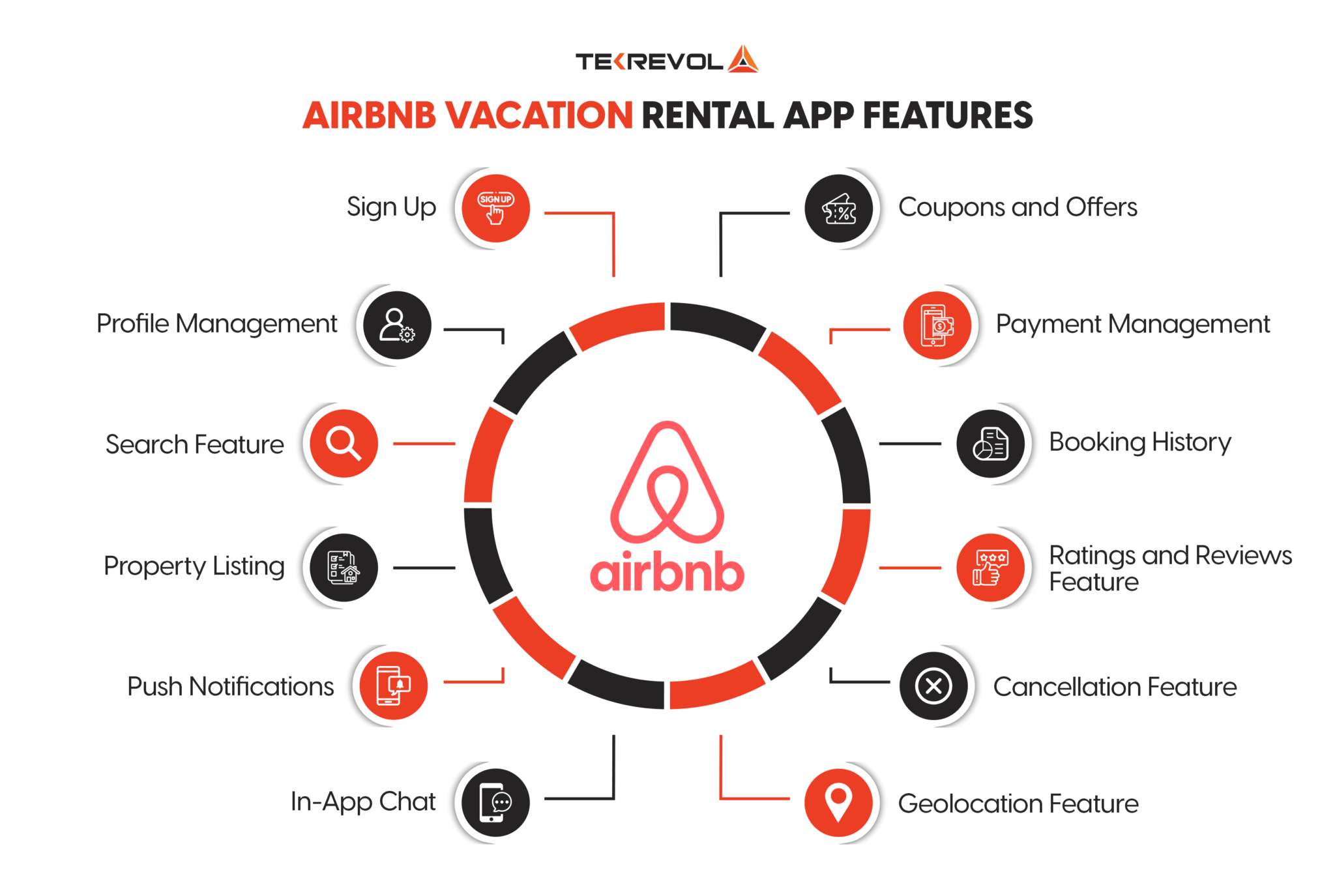 How To Make an App Like Airbnb in 2023 - A Complete Guide - TekRevol