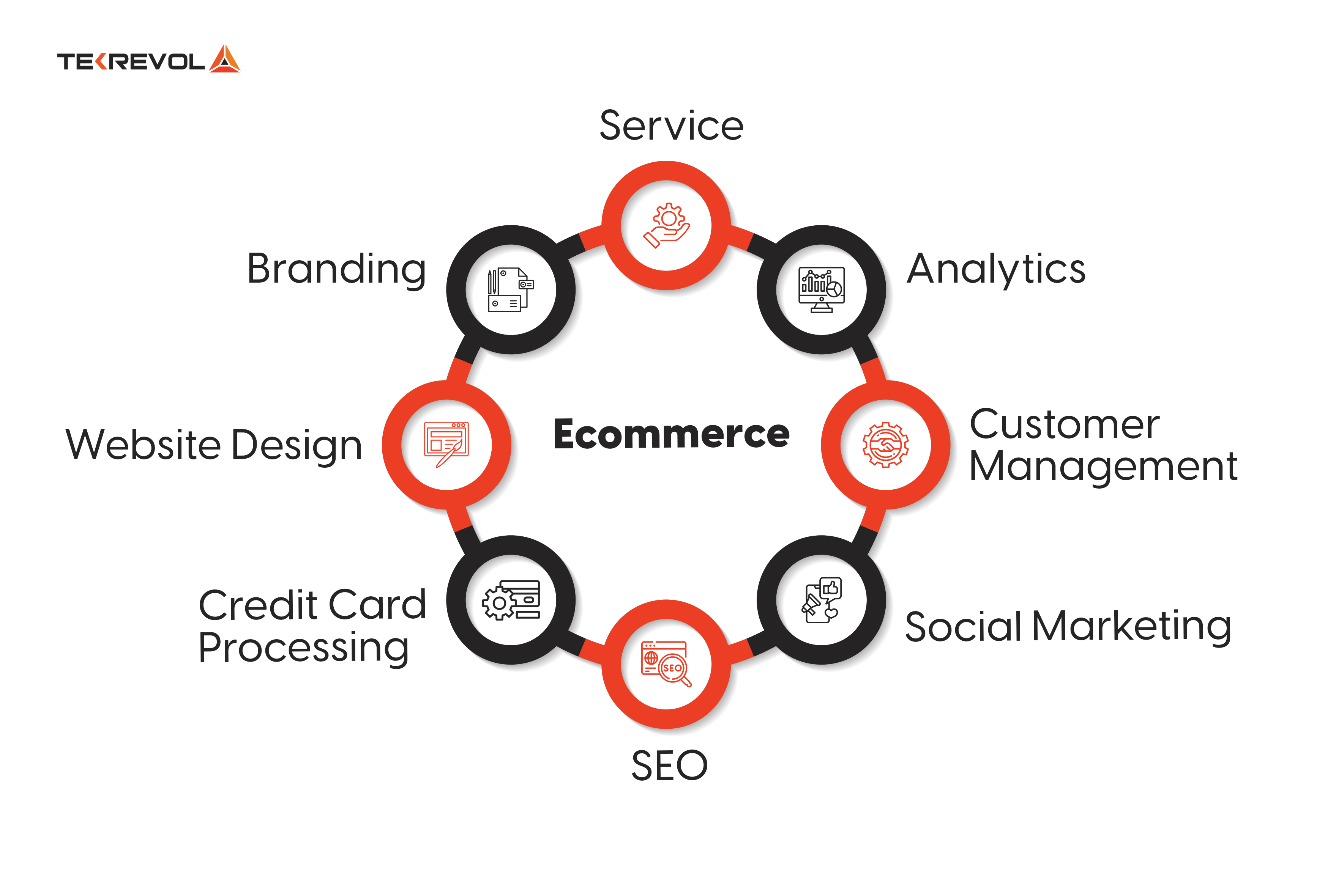 How to Hire an Ecommerce Development Company? - TekRevol