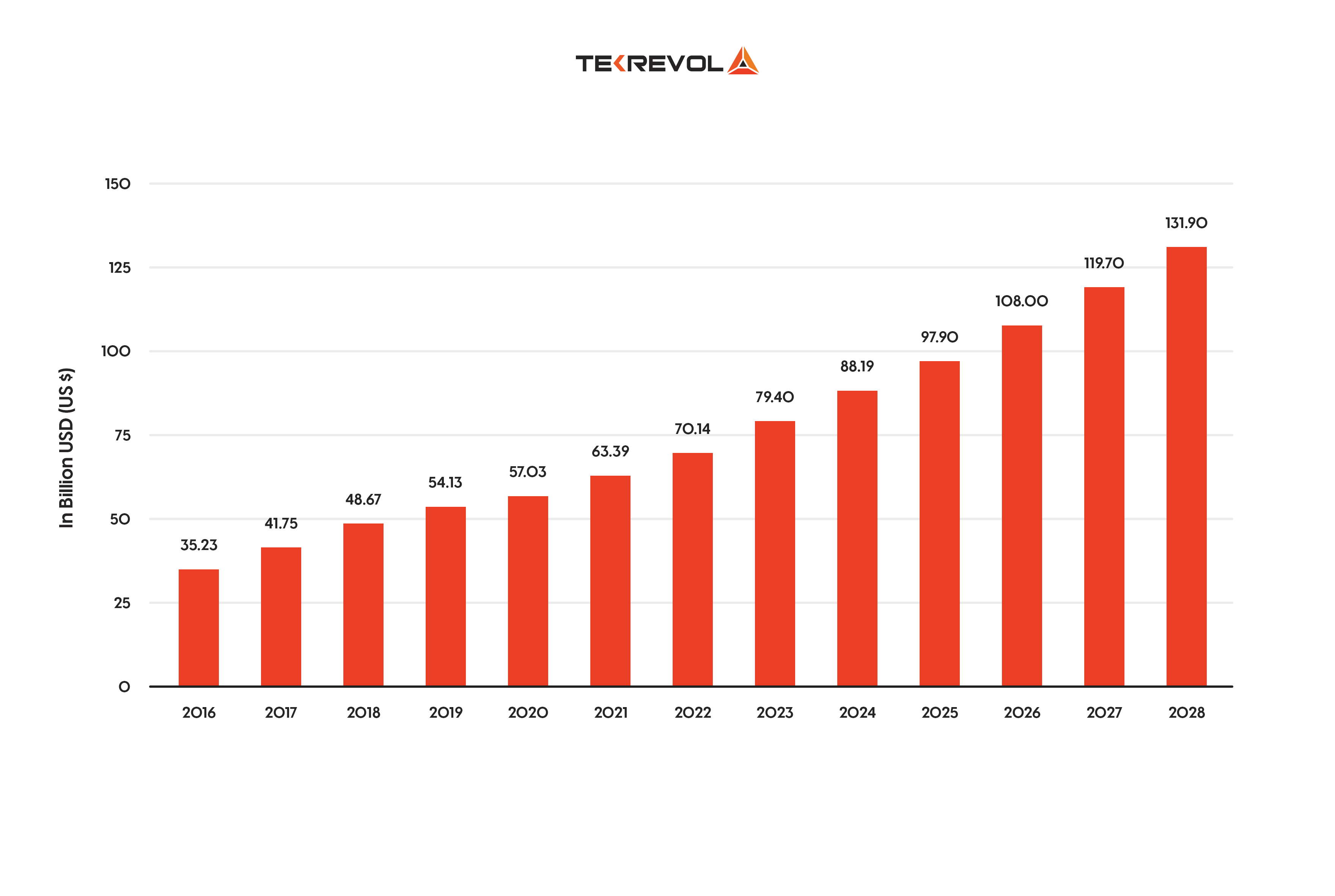 How to Hire a CRM Development Company for Maximum Business Growth and ...